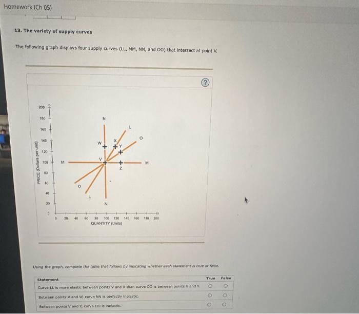 Solved 13. The variety of supply curves The following graph | Chegg.com