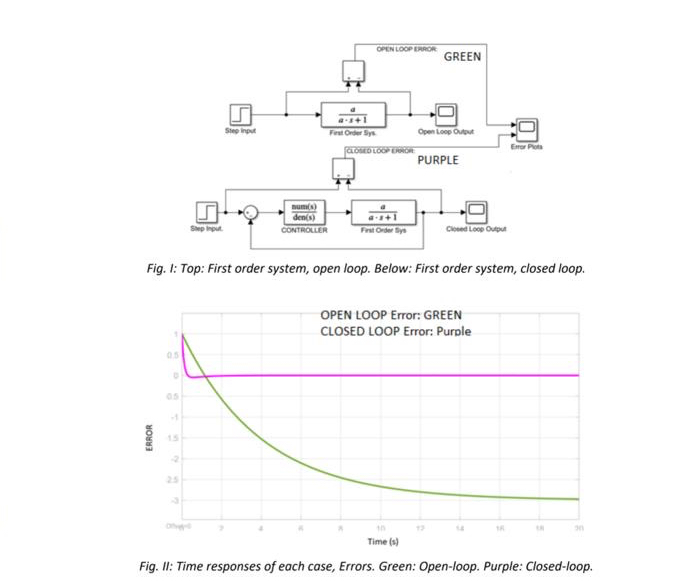 Solved In Fig. I a first order system's block diagrams are | Chegg.com