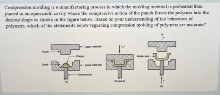 Solved Compression molding is a manufacturing process in | Chegg.com