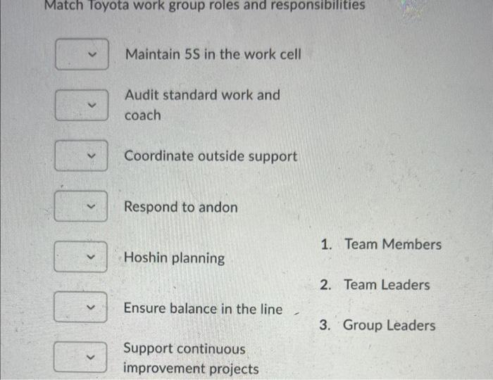 Solved Match loyota work group roles and responsibilities | Chegg.com