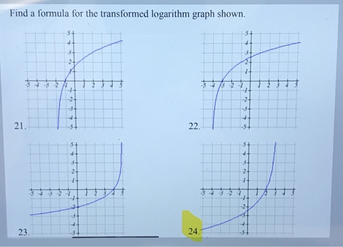 Solved Find a formula for the transformed logarithm graph | Chegg.com
