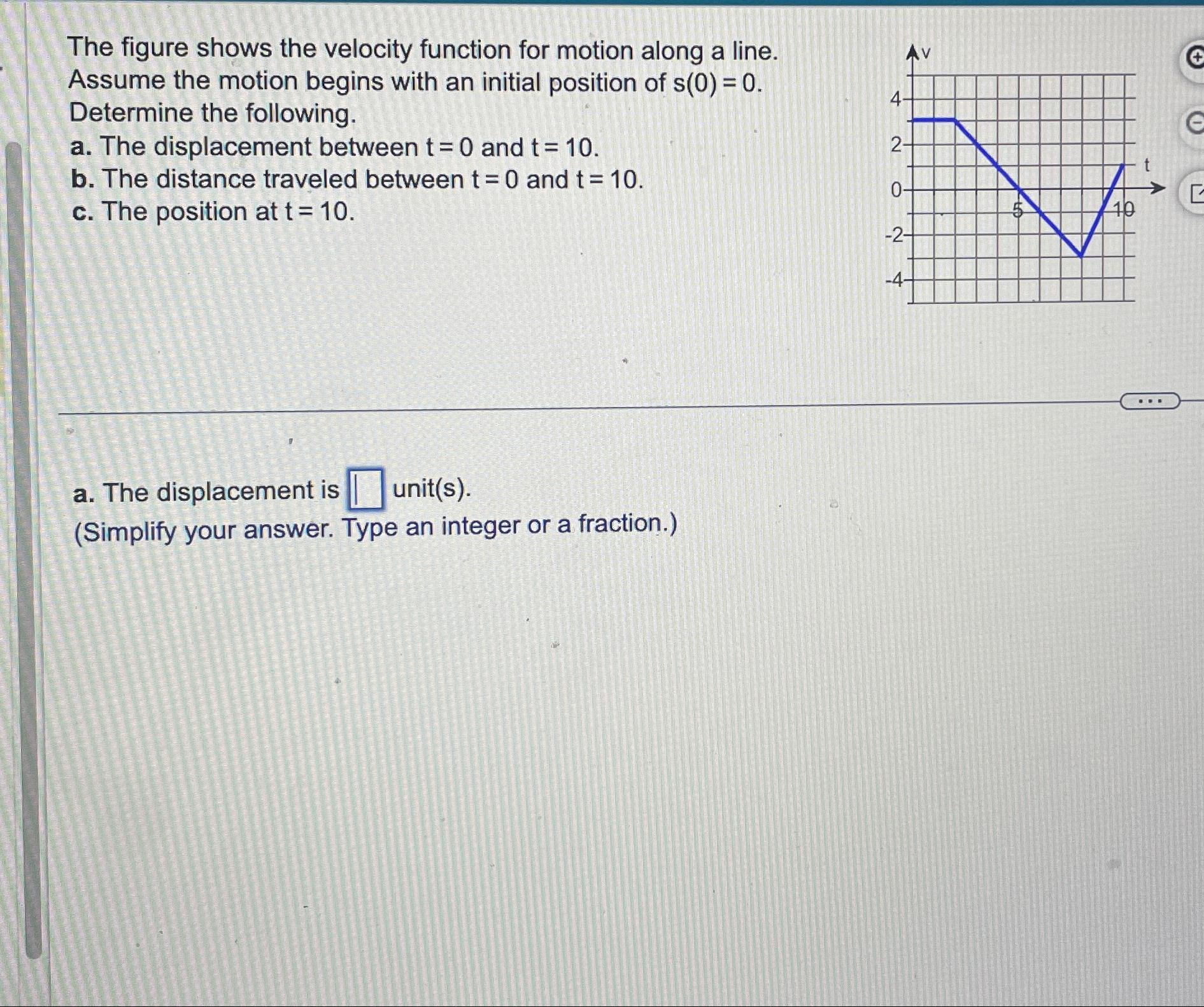 Solved The figure shows the velocity function for motion | Chegg.com