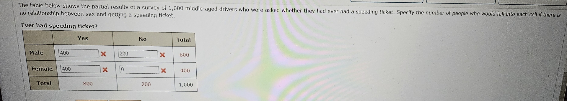 Solved The table below shows the partial results of a survey | Chegg.com