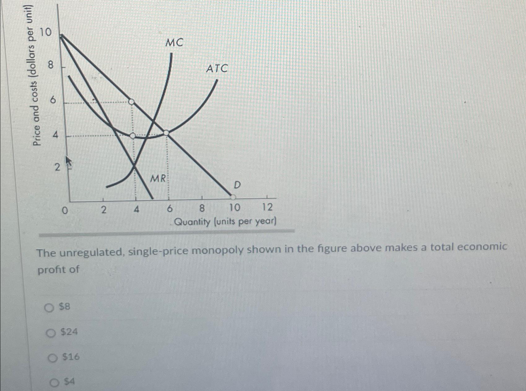 Solved The unregulated, single-price monopoly shown in the | Chegg.com