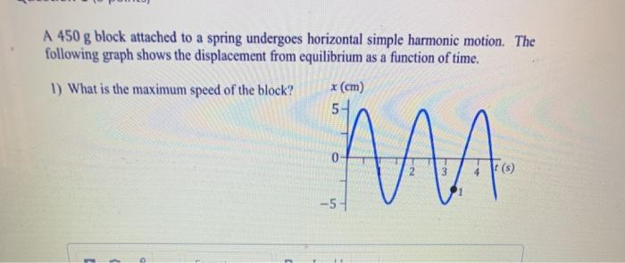 Solved A 450 g block attached to a spring undergoes | Chegg.com
