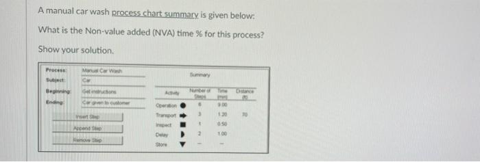 A manual car wash process chart summary is given | Chegg.com