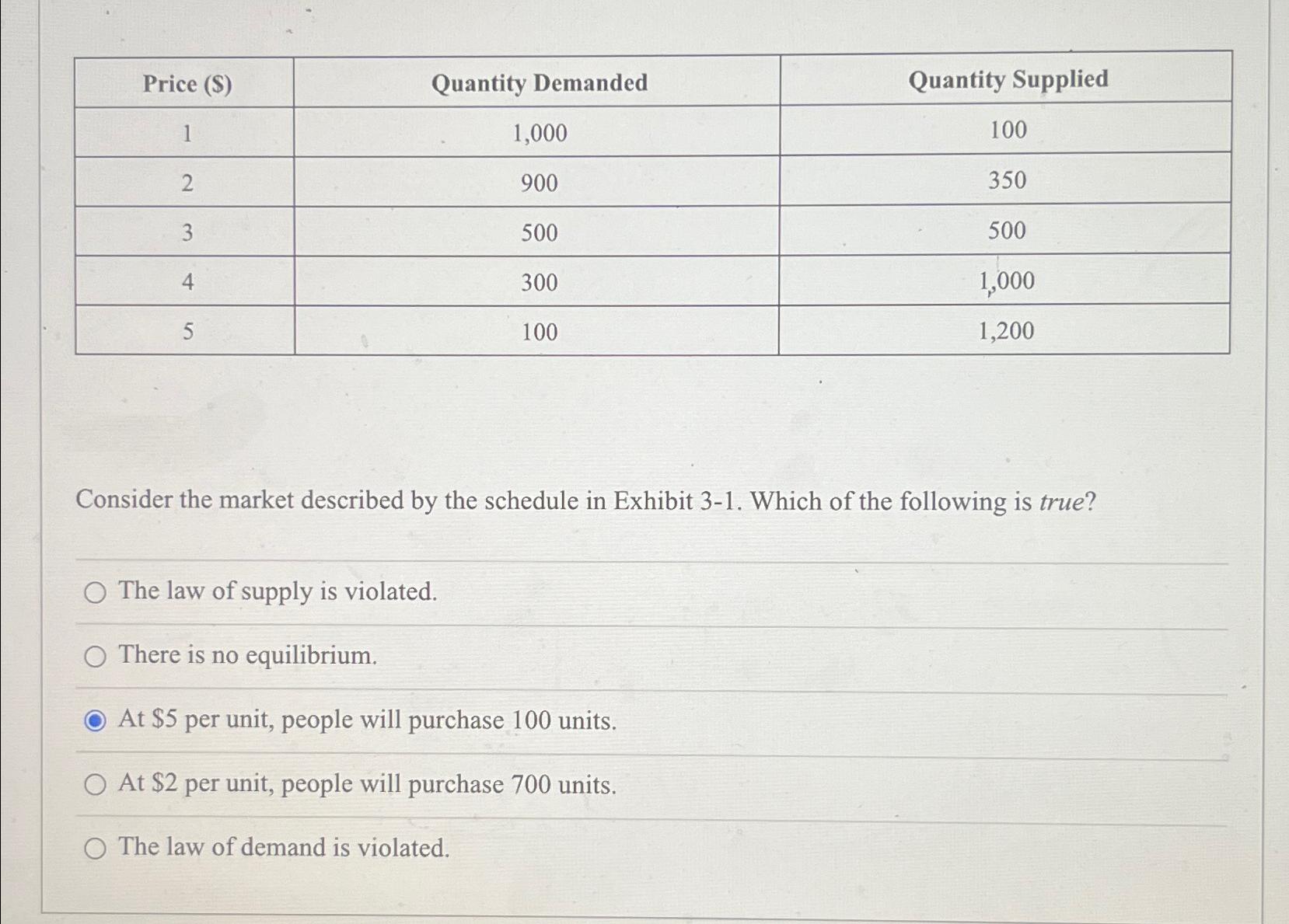Solved \table[[Price ($),Quantity Demanded,Quantity | Chegg.com