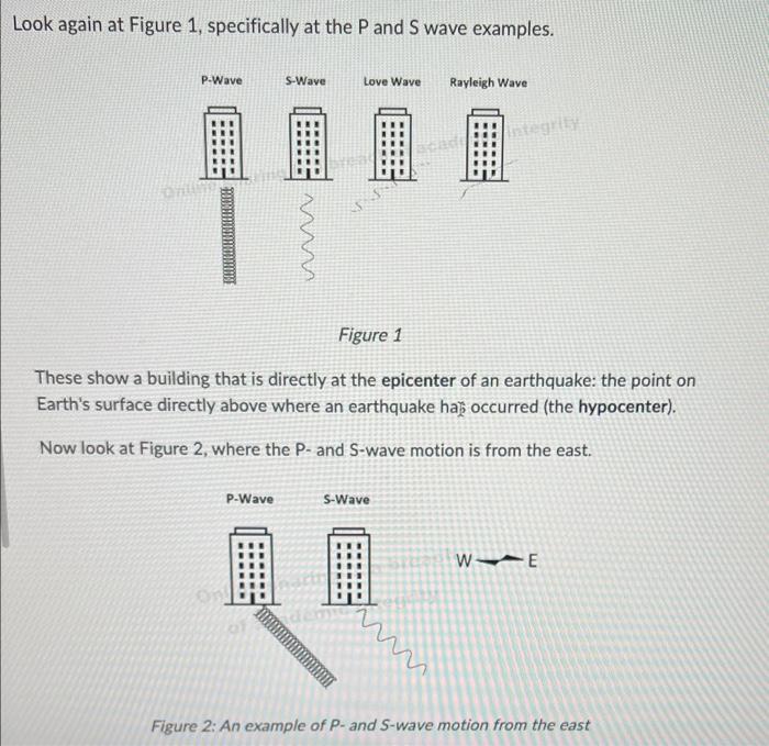 Solved Look again at Figure 1, specifically at the P and S | Chegg.com