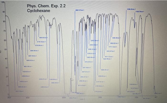 Solved select 2 regions of maximum absorption on Graph 1. of | Chegg.com