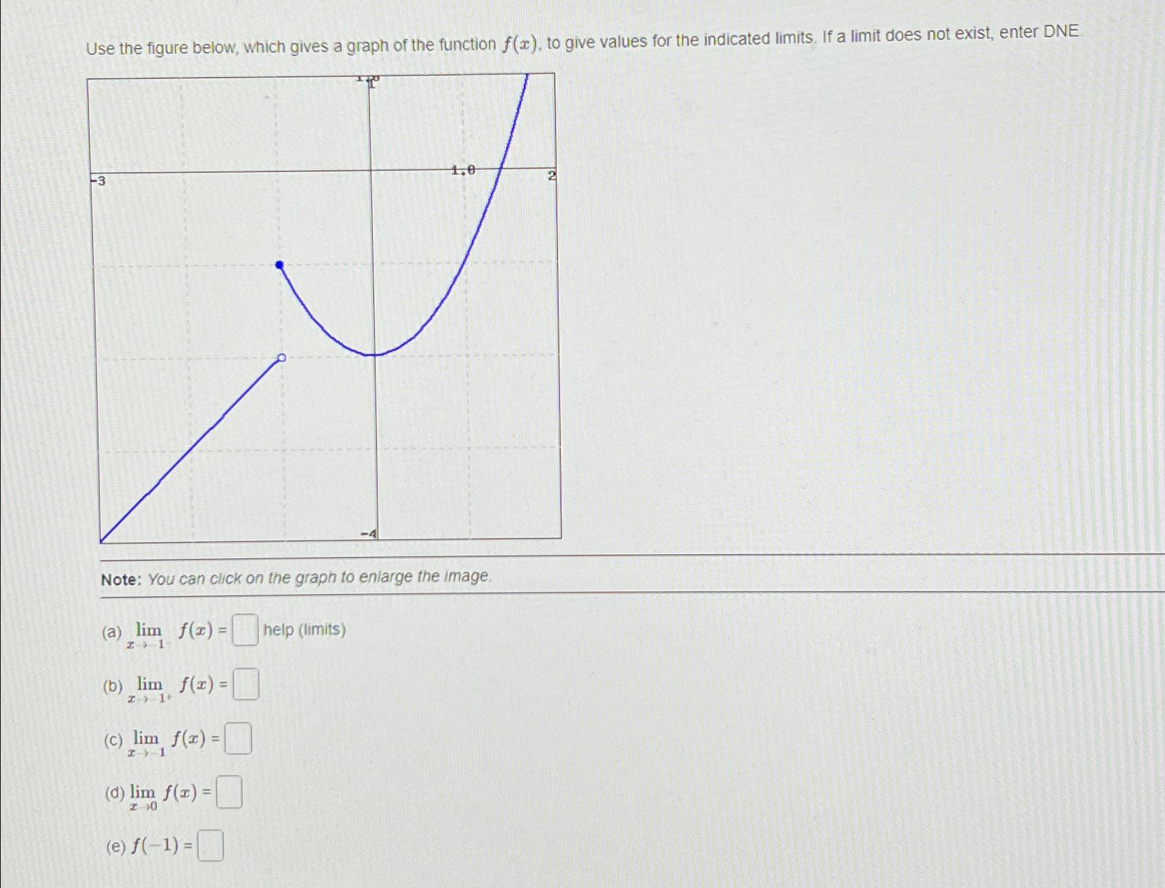Solved Use the figure below, which gives a graph of the | Chegg.com