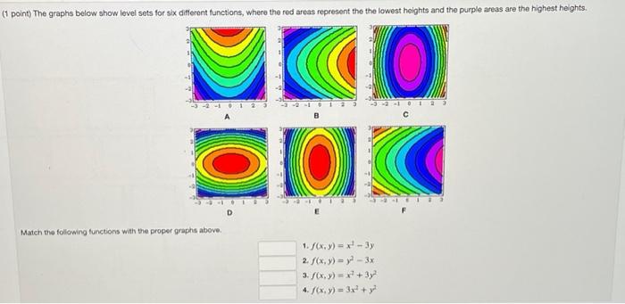Solved (1 point) The graphs below show level sets for six | Chegg.com