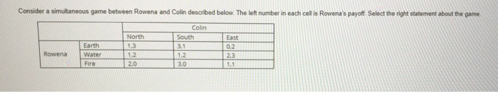 Consider a simultaneous game between Rowena and Colin | Chegg.com