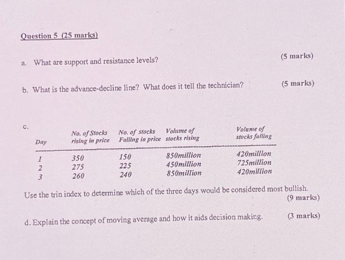Solved Question 5 (25 marks) a. What are support and | Chegg.com