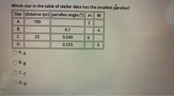 Solved Which star in the table of stellar data has the | Chegg.com