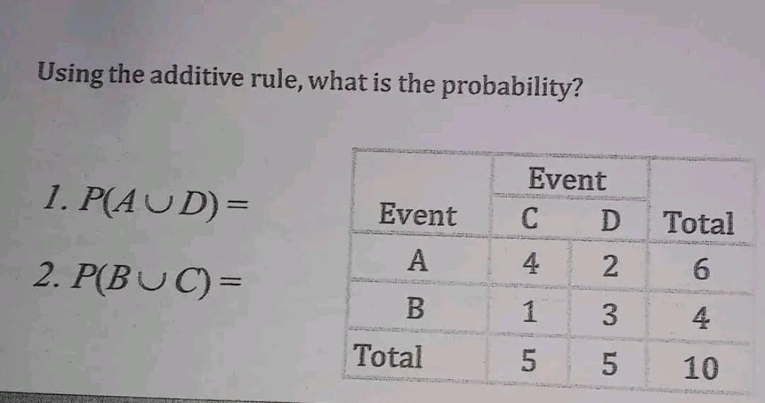 Solved Using the additive rule, what is the probability? 1. | Chegg.com