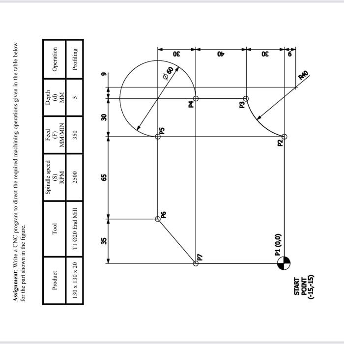 Solved Assignment: Write a CNC program to direct the | Chegg.com