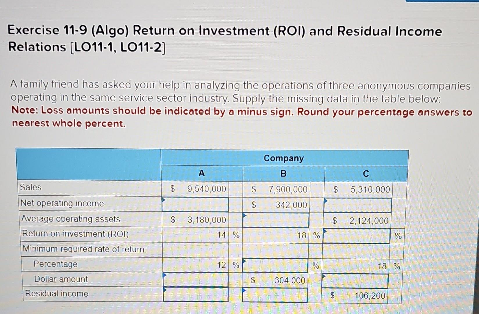 Solved Exercise 11-9 (Algo) Return on Investment (ROI) and | Chegg.com