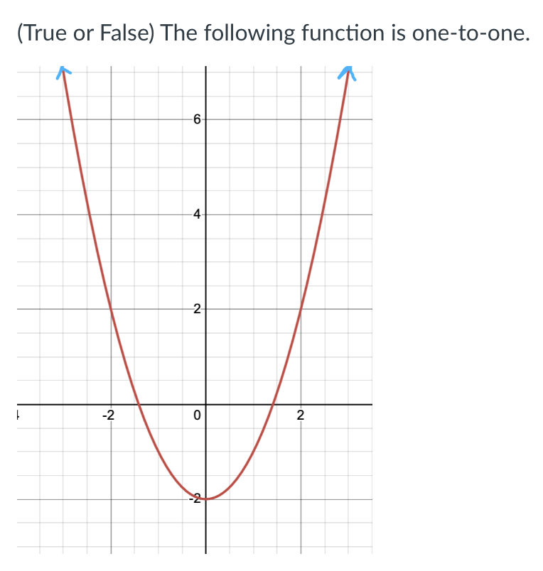 Solved (True or False) ﻿The following function is | Chegg.com