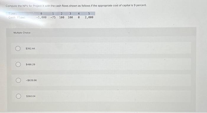 Solved Compute the NPV for Project X with the cash flows | Chegg.com