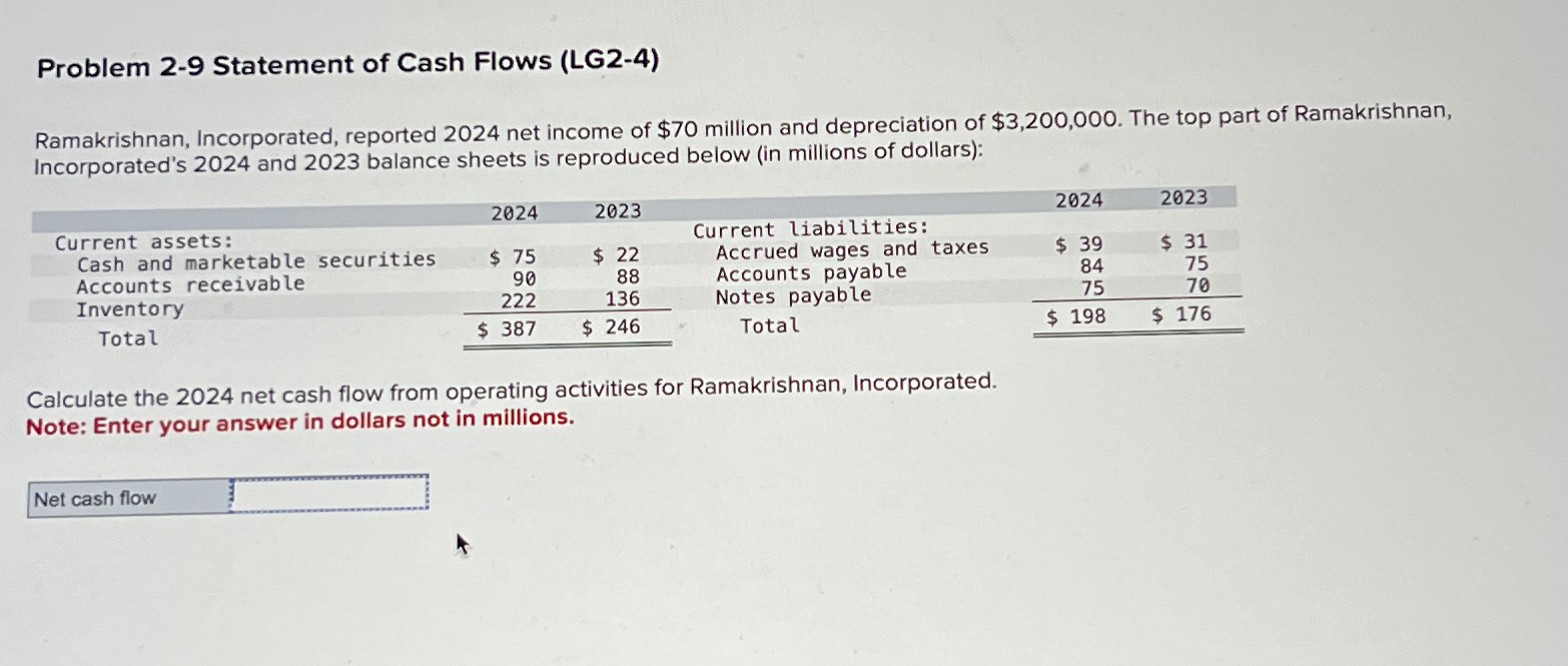 Solved Problem 2-9 ﻿Statement of Cash Flows | Chegg.com
