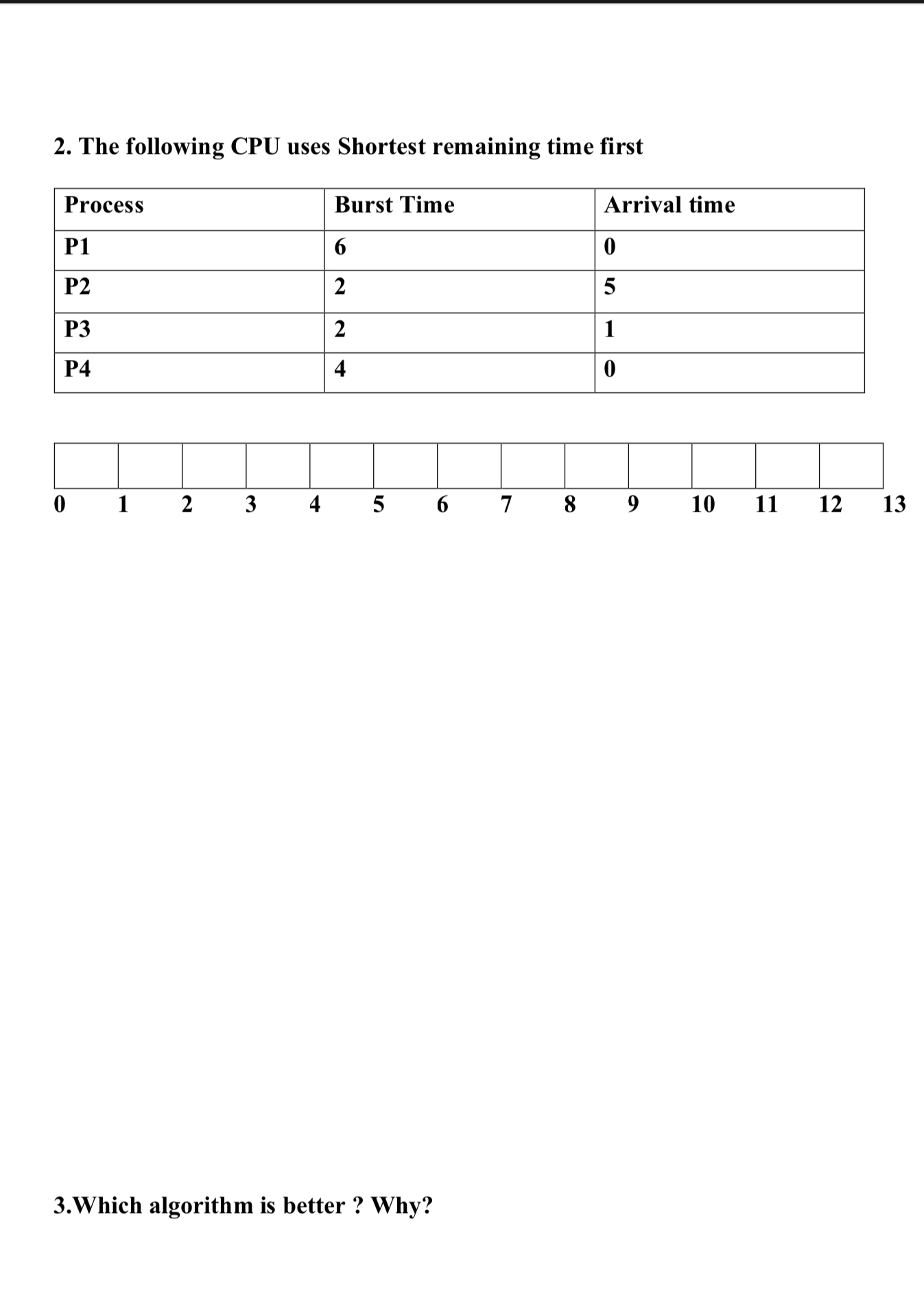 Solved The following CPU uses Shortest remaining time | Chegg.com