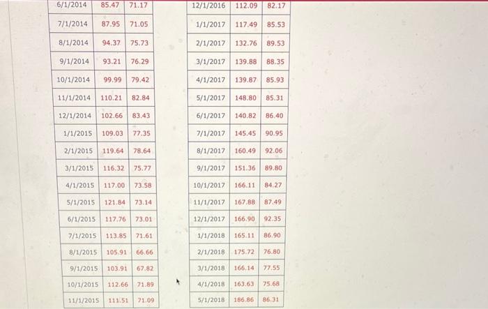 Suppose the following data set contains the monthly | Chegg.com