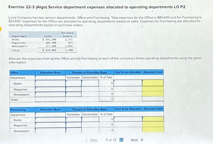 Solved Exercise 22-3 (Algo) Service department expenses | Chegg.com