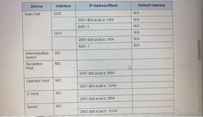 Solved Step 3: Configure the Town Hall Router. a. Confgure | Chegg.com