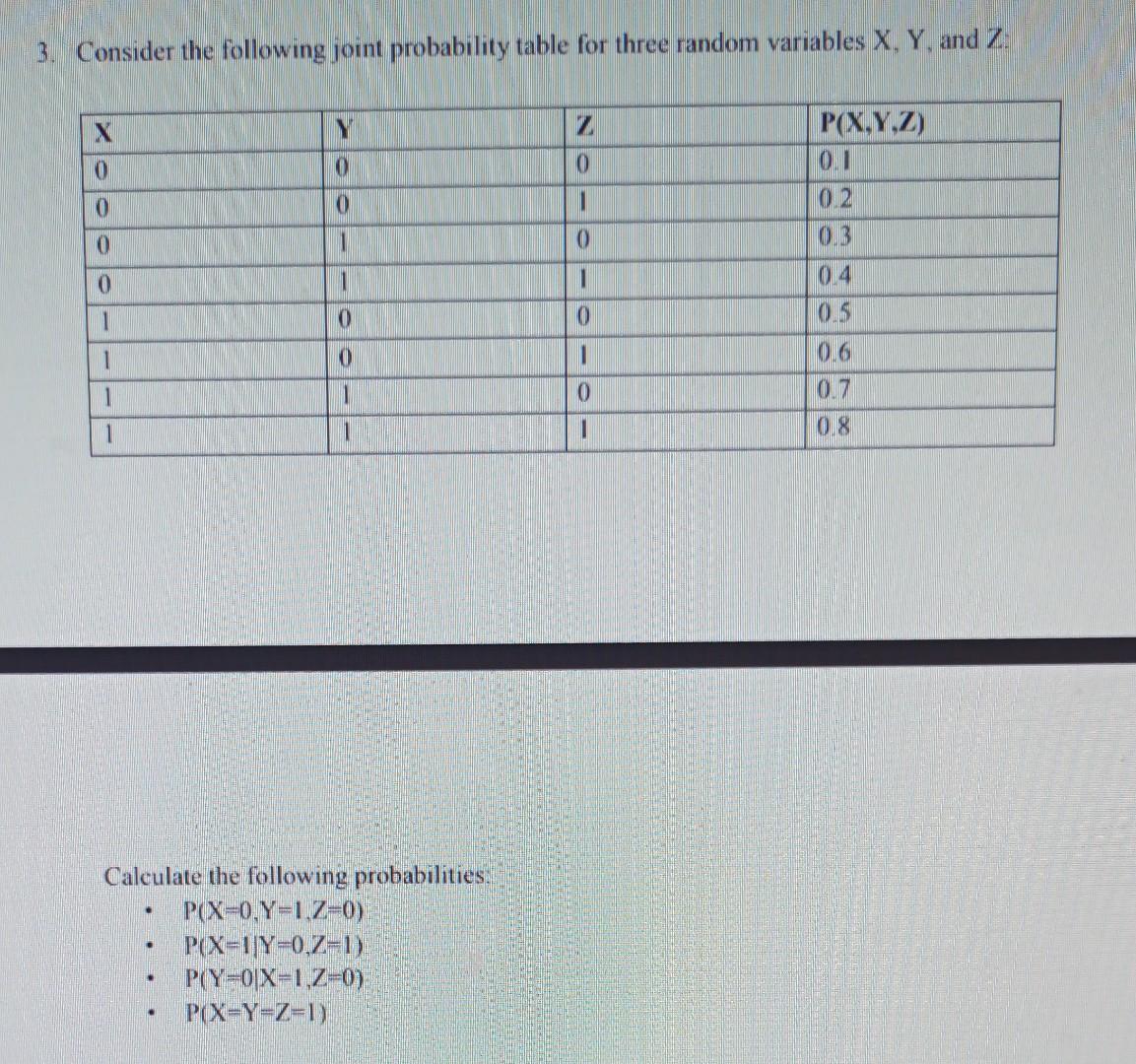 Solved Consider the following joint probability table for | Chegg.com