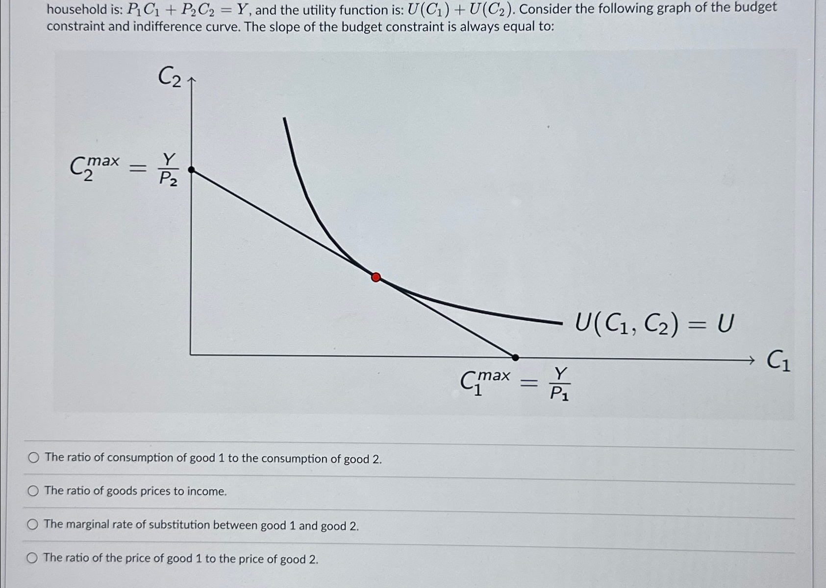 Solved household is: P1C1+P2C2=Y, ﻿and the utility function | Chegg.com