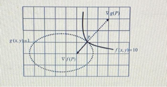 Solved 1 - By observing the graph, determine the value of | Chegg.com