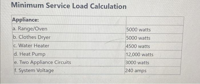 Solved Minimum Service Load CalculationQuestion 11 Notyet | Chegg.com