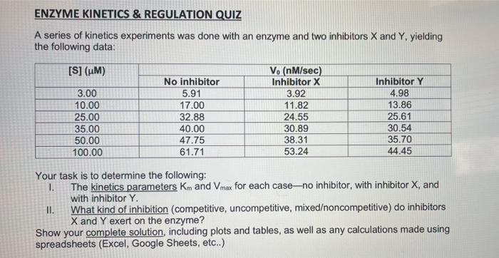 Solved ENZYME KINETICS & REGULATION QUIZ A series of | Chegg.com