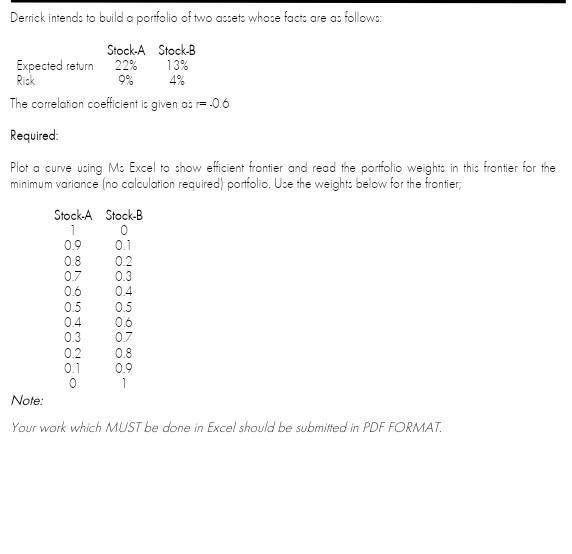 Solved Derrick intends to build a porfolio of two assets | Chegg.com