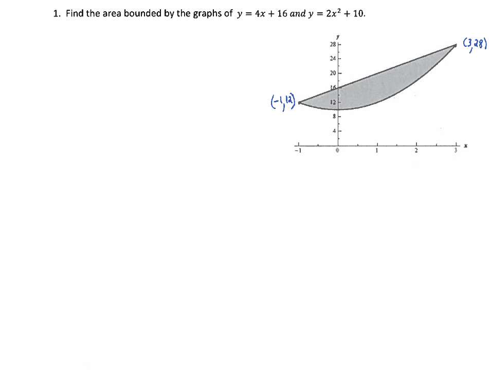 Solved Find the area bounded by the graphs of y=4x+16 ﻿and | Chegg.com