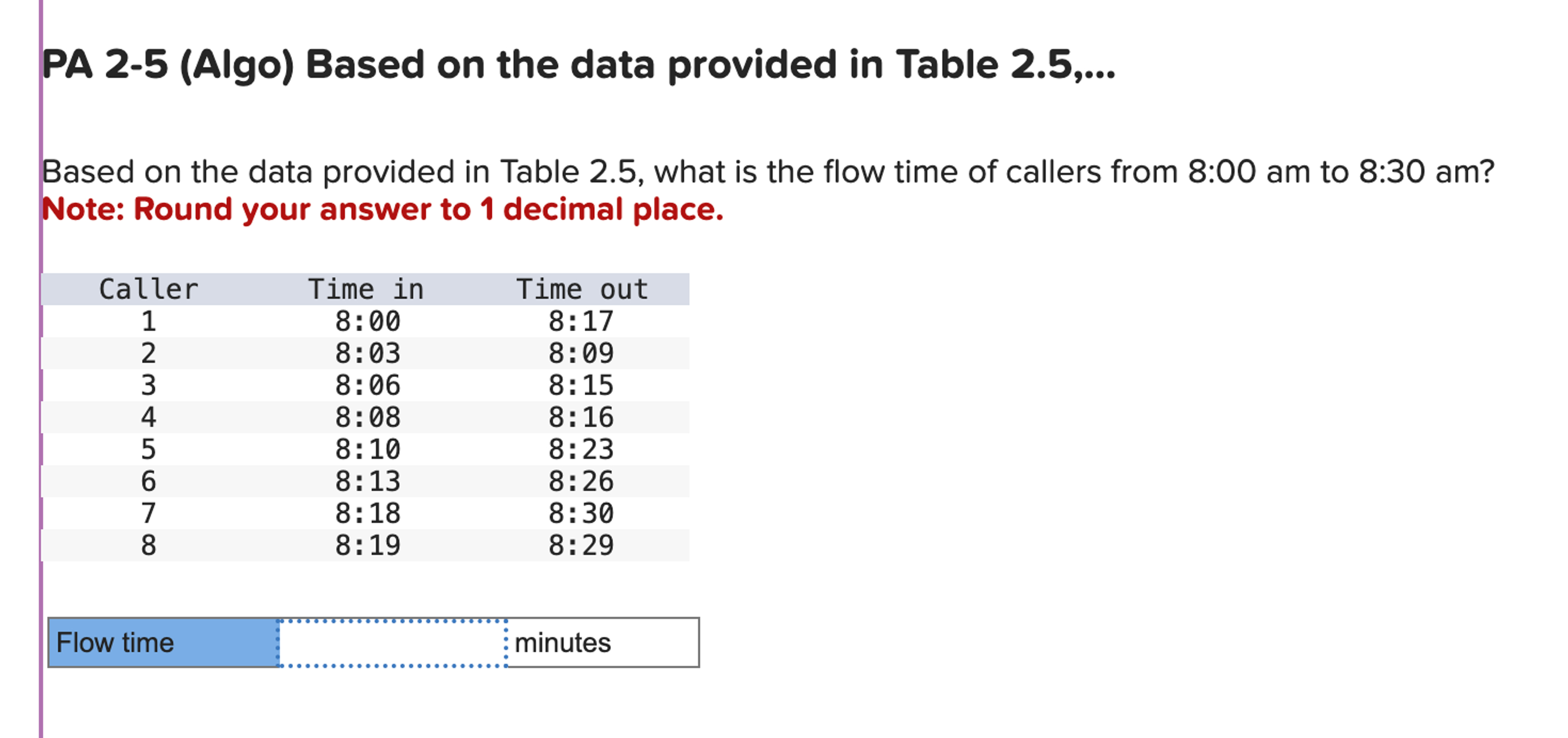 Solved PA 2-5 (Algo) ﻿Based on the data provided in Table | Chegg.com
