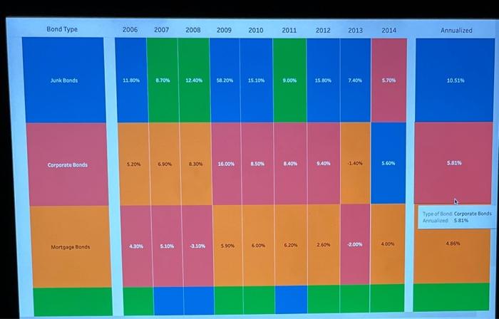 Solved The following Tableau dashboard visualization | Chegg.com