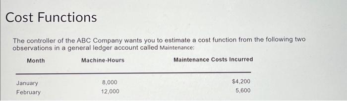 Solved Cost Functions The controller of the ABC Company | Chegg.com
