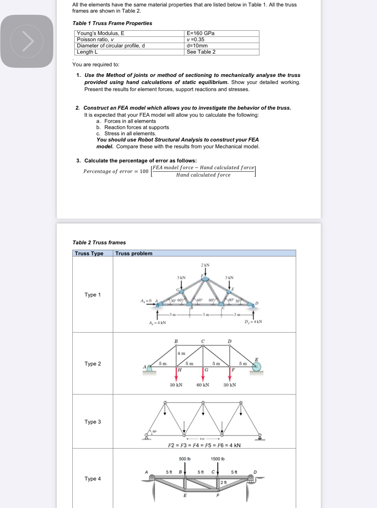 Solved All the elements have the same material properties | Chegg.com
