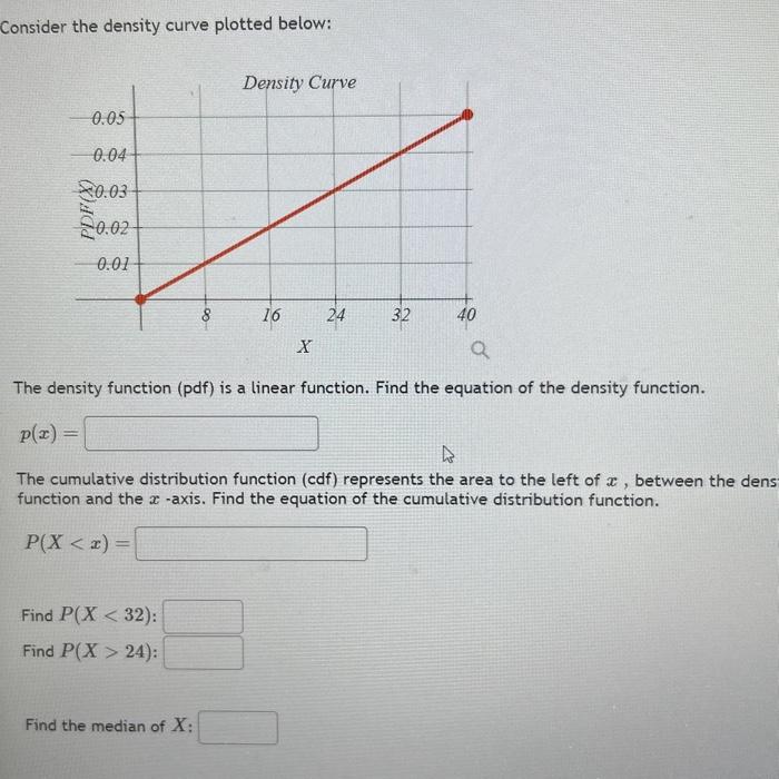 Consider the density curve plotted below: The density | Chegg.com