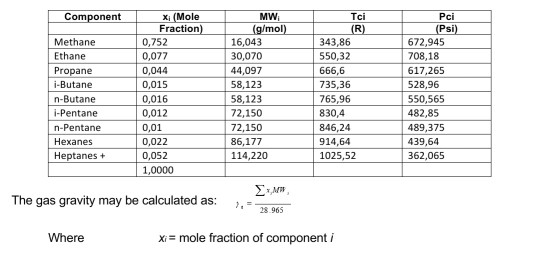 Component Methane Ethane Propane i-Butane n-Butane | Chegg.com