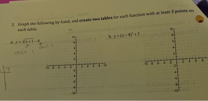 Solved 3. Graph the following by hand, and create two tables | Chegg.com