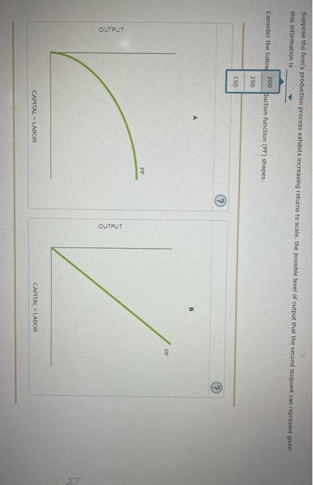 Solved The following graph shows two isoquants (10) that | Chegg.com