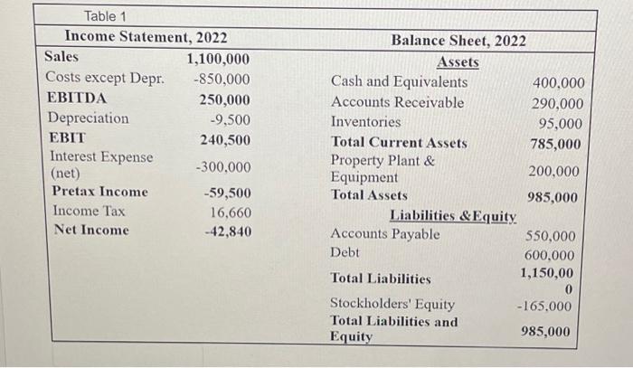 "Before making additional balancing adjustments to | Chegg.com