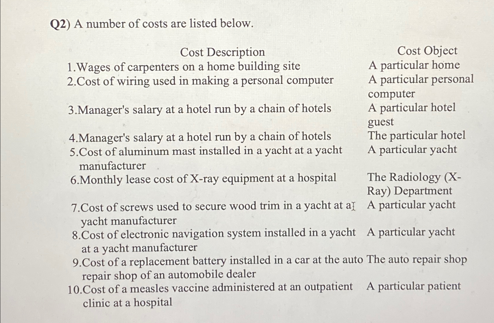 Solved Q2) ﻿A number of costs are listed below.Cost | Chegg.com