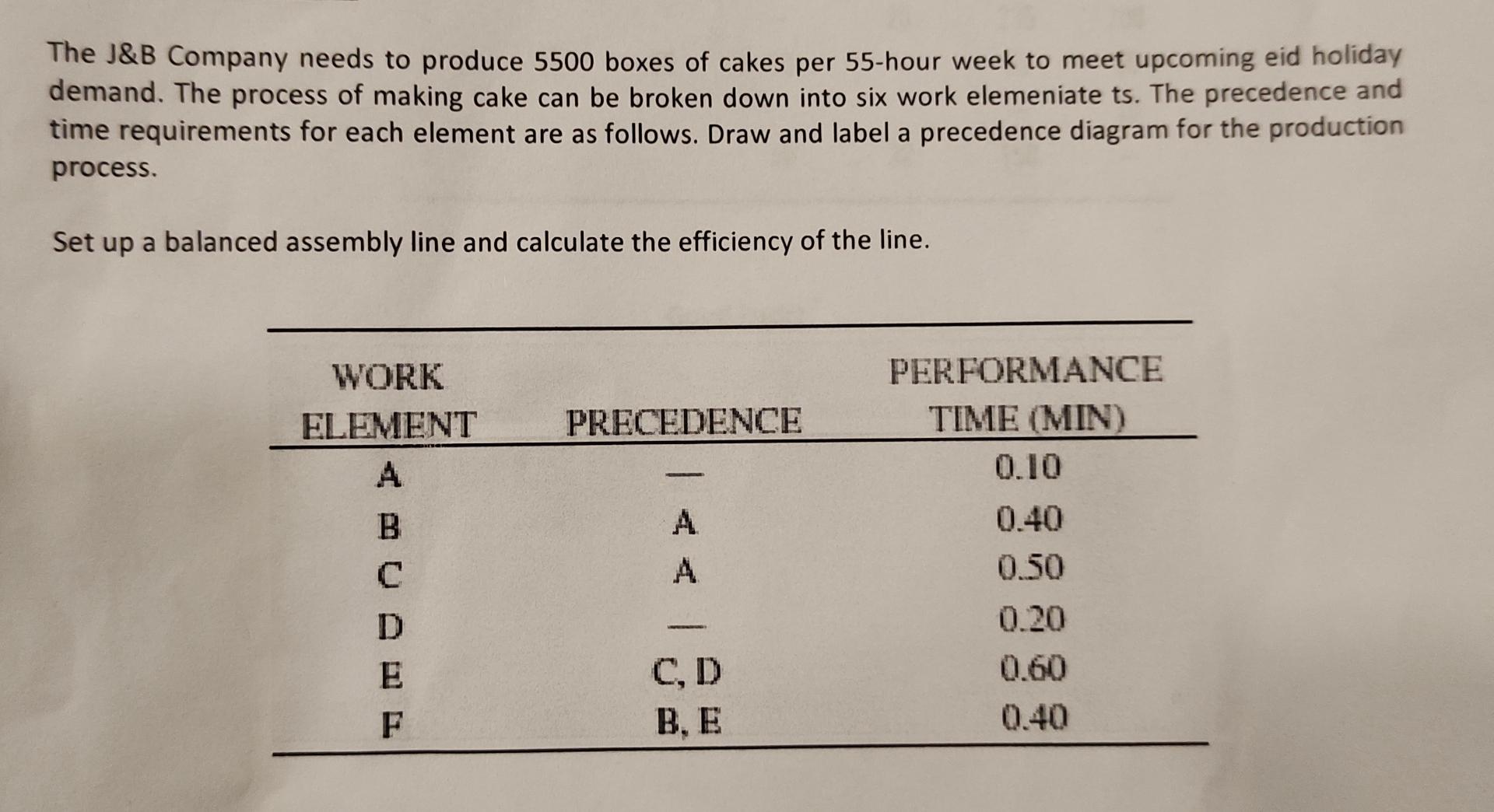 Solved The J&B Company needs to produce 5500 ﻿boxes of cakes | Chegg.com