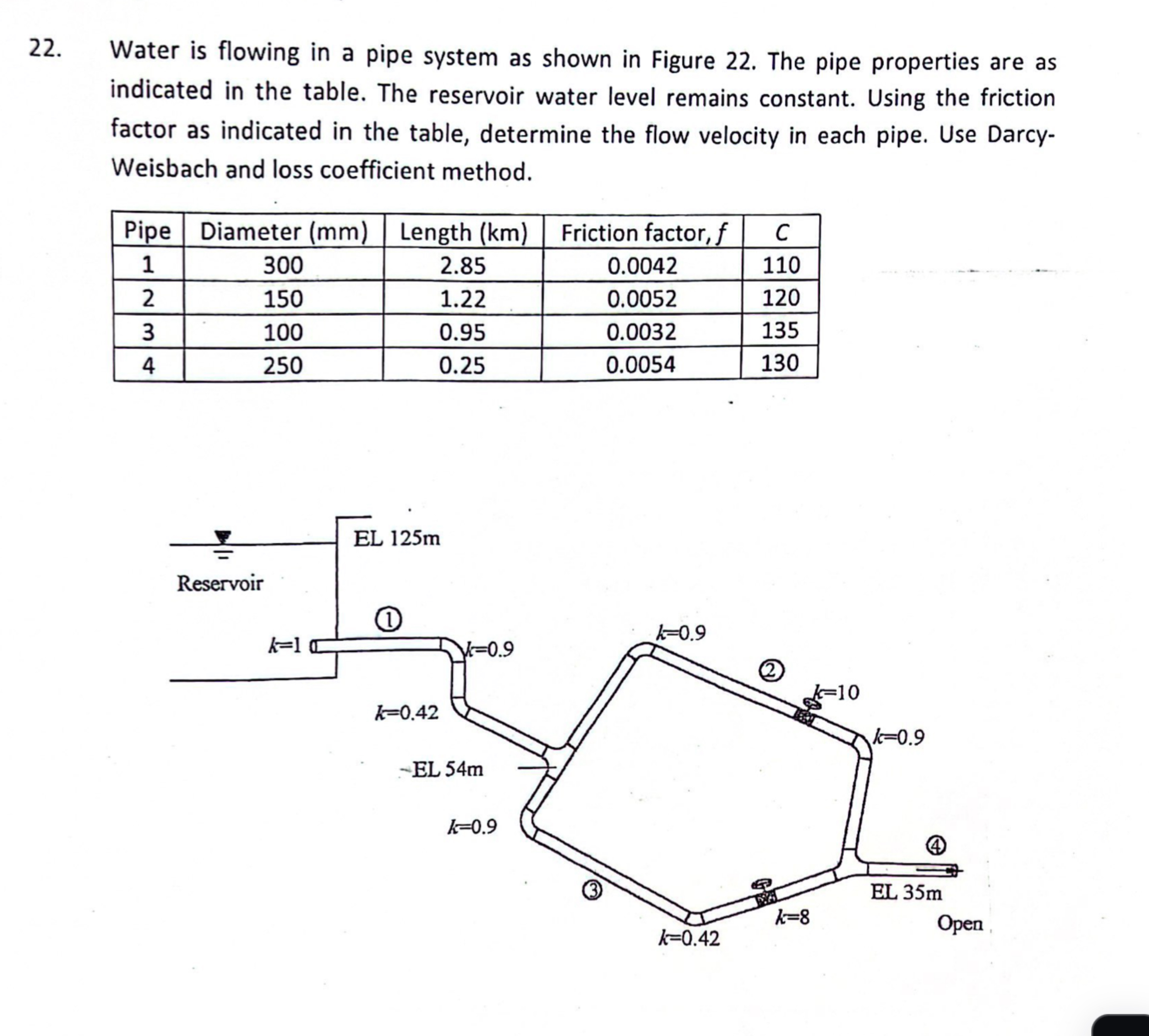 Solved Water is flowing in a pipe system as shown in Figure | Chegg.com