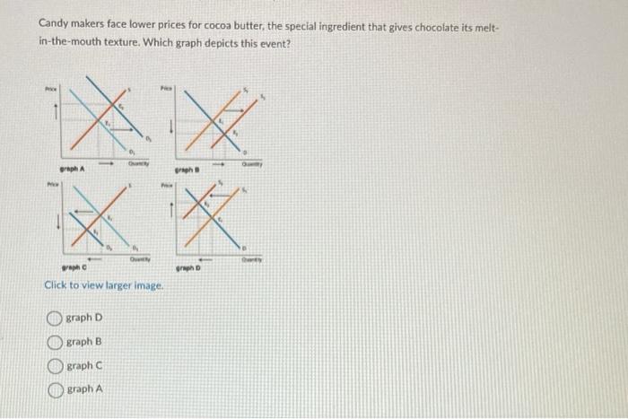 Solved Candy makers face lower prices for cocoa butter, the | Chegg.com