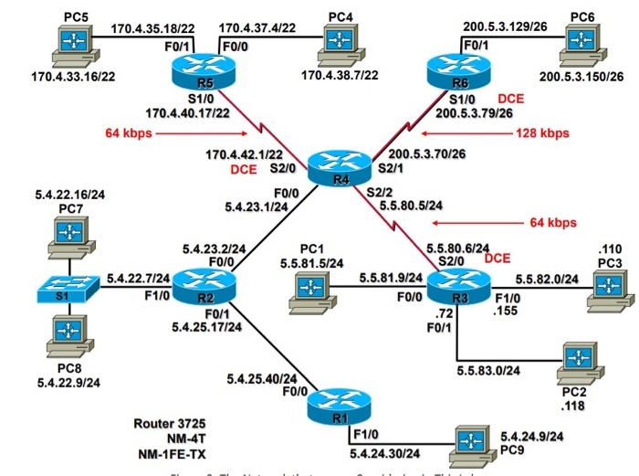 Solved I cannot get ping to work in GNS3 from PC5 to PC7 | Chegg.com
