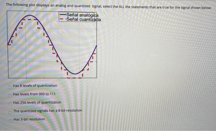 Solved The following plot displays an analog and quantized | Chegg.com